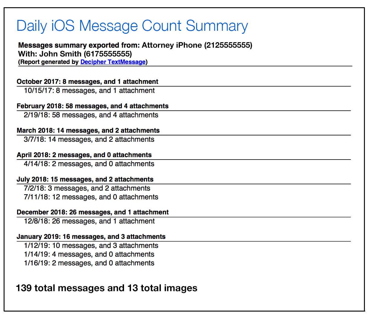 How to Time Track Daily and Monthly Text Message Usage for Law Firm Billing