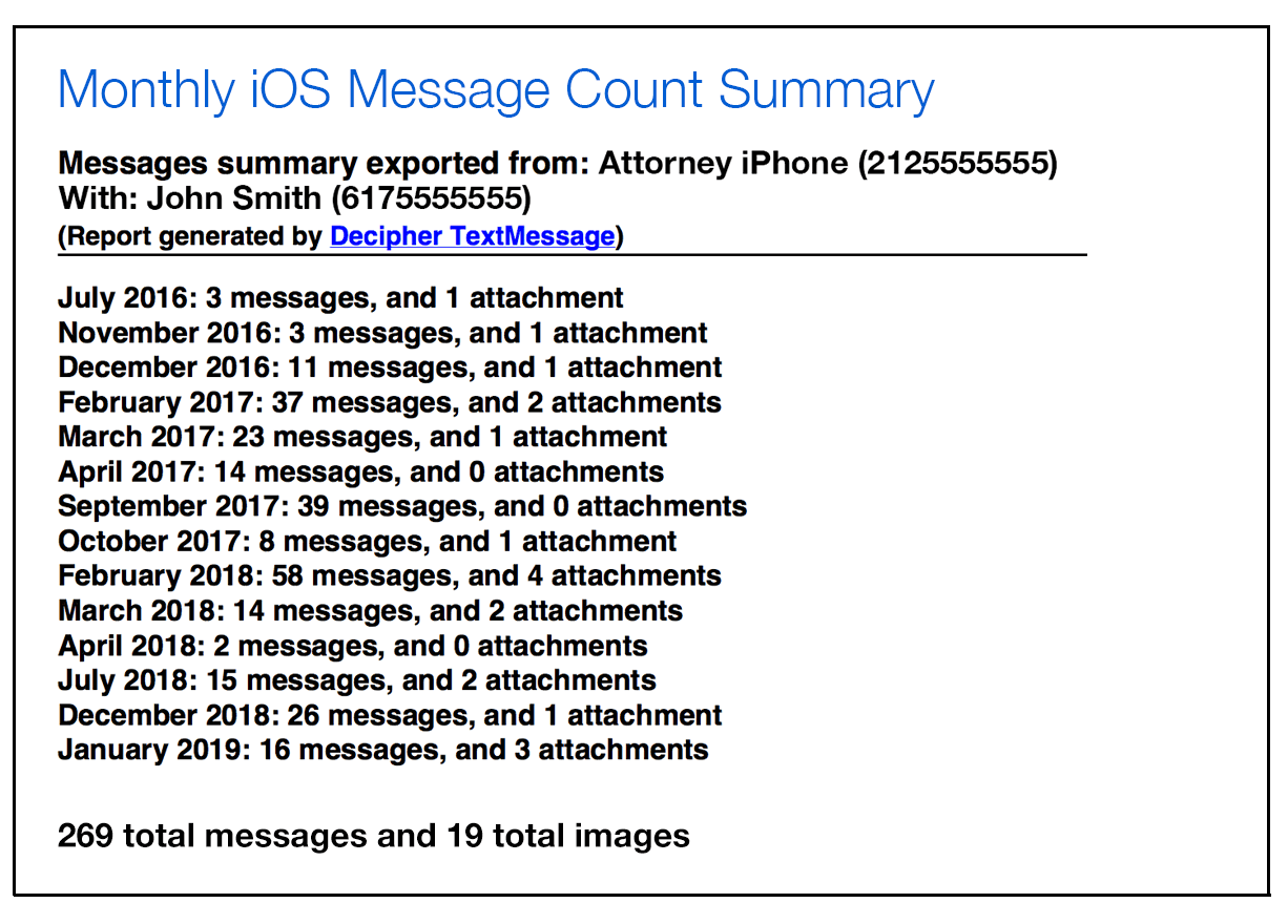 How to Time Track Daily and Monthly Text Message Usage for Law Firm Billing